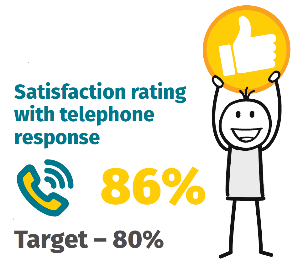 Tenant Satisfaction - Ocean Housing