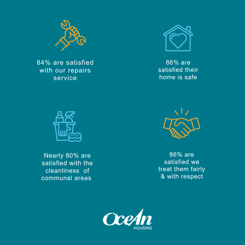 Tenant Satisfaction Measures: Ocean Housing in top quartile - Ocean Housing